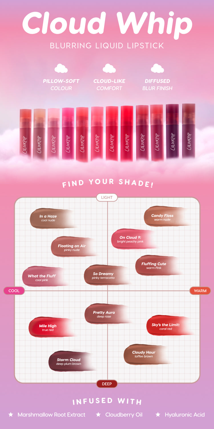 Shop Fluffing Cute | Cloud Whip Blurring Lipstick by ColourPop®